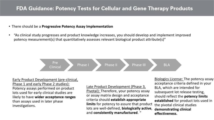 Developing Meaningful Assays Balancing Biological Significance And Qc Compatibility